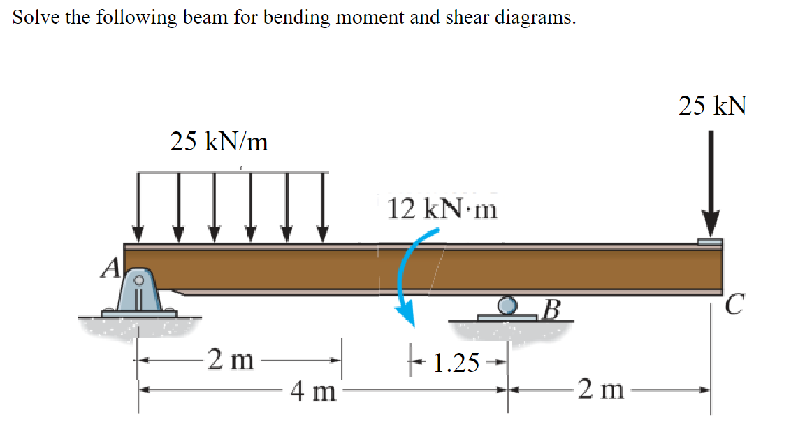 Solved Use the discontinuity functions method to solve this | Chegg.com Solved Use the discontinuity functions method to solve this | Chegg.com