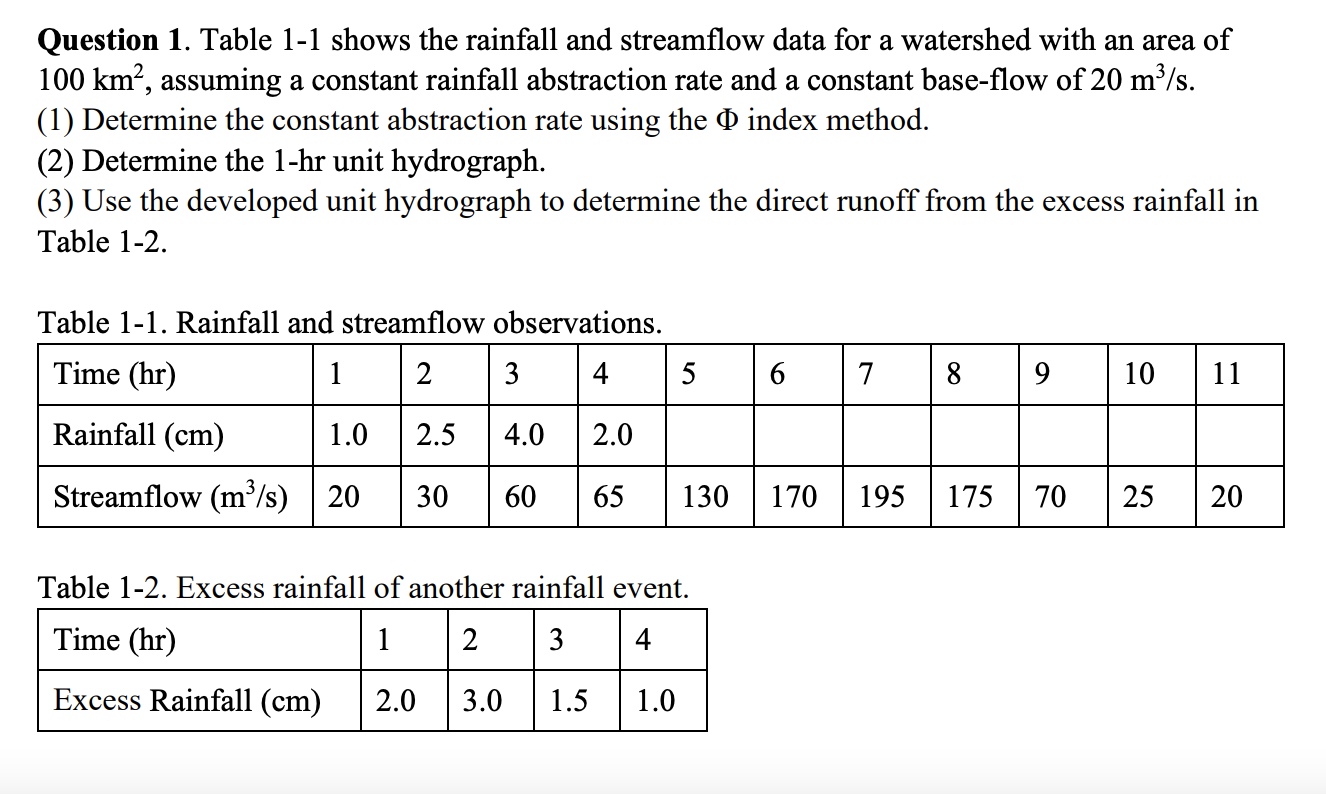 Solved Question 1. Table 1-1 shows the rainfall and | Chegg.com