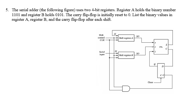 Solved 5. The serial adder (the following figure) uses two | Chegg.com