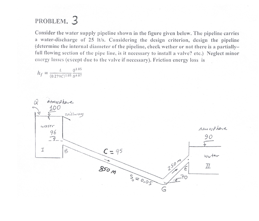 Solved PROBLEM. 3 Consider the water supply pipeline shown | Chegg.com