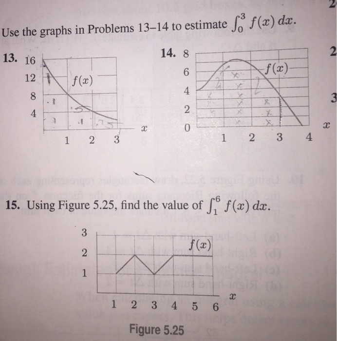 Solved Use the graphs in Problems 13-14 to estimate a () da | Chegg.com