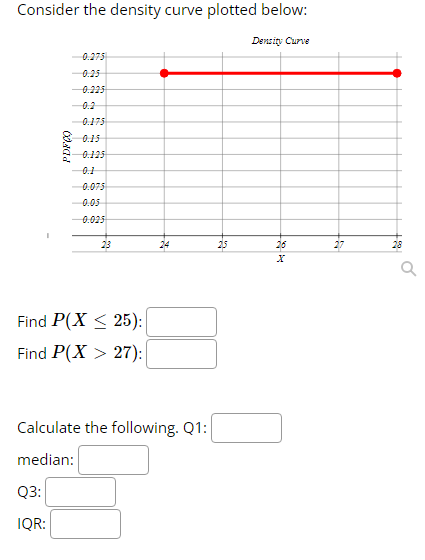 Solved Consider the density curve plotted below: Find | Chegg.com