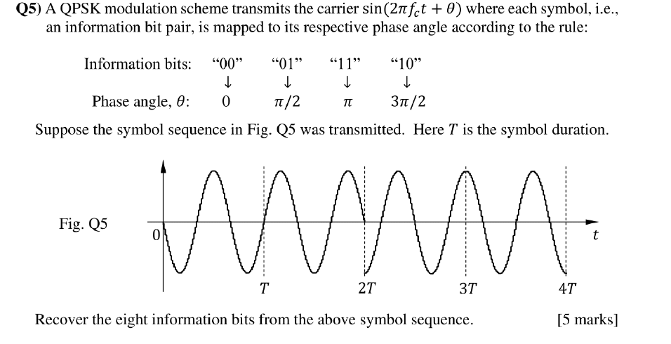 Solved (5) A QPSK modulation scheme transmits the carrier | Chegg.com