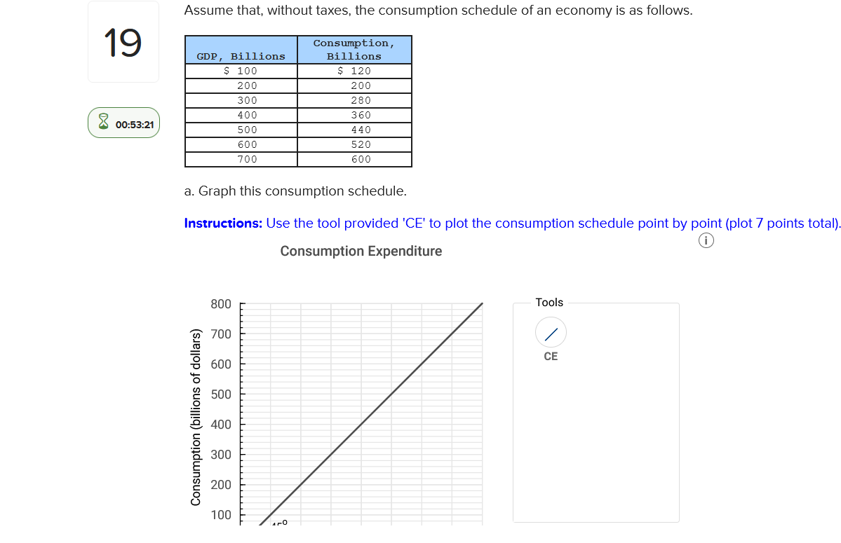 Solved Assume that, without taxes, the consumption schedule | Chegg.com