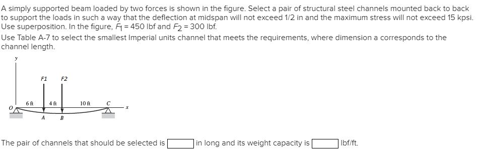 Solved A simply supported beam loaded by two forces is shown | Chegg.com