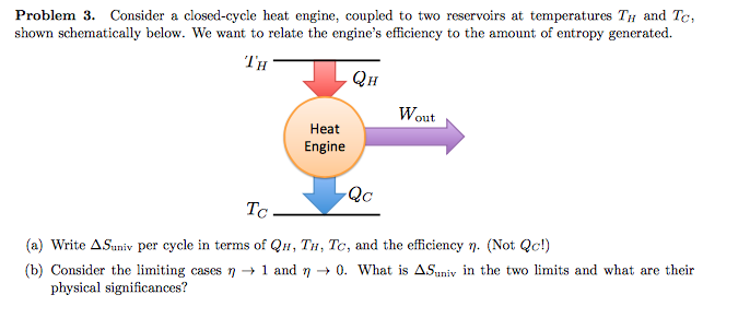 Solved Problem 3. Consider a closed-cycle heat engine, | Chegg.com
