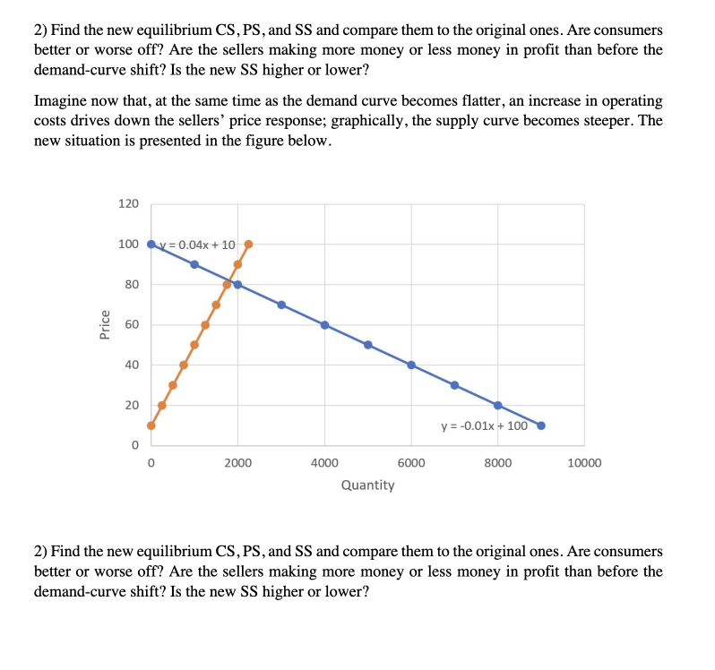 Solved Consider the market for widgets, represented in the | Chegg.com