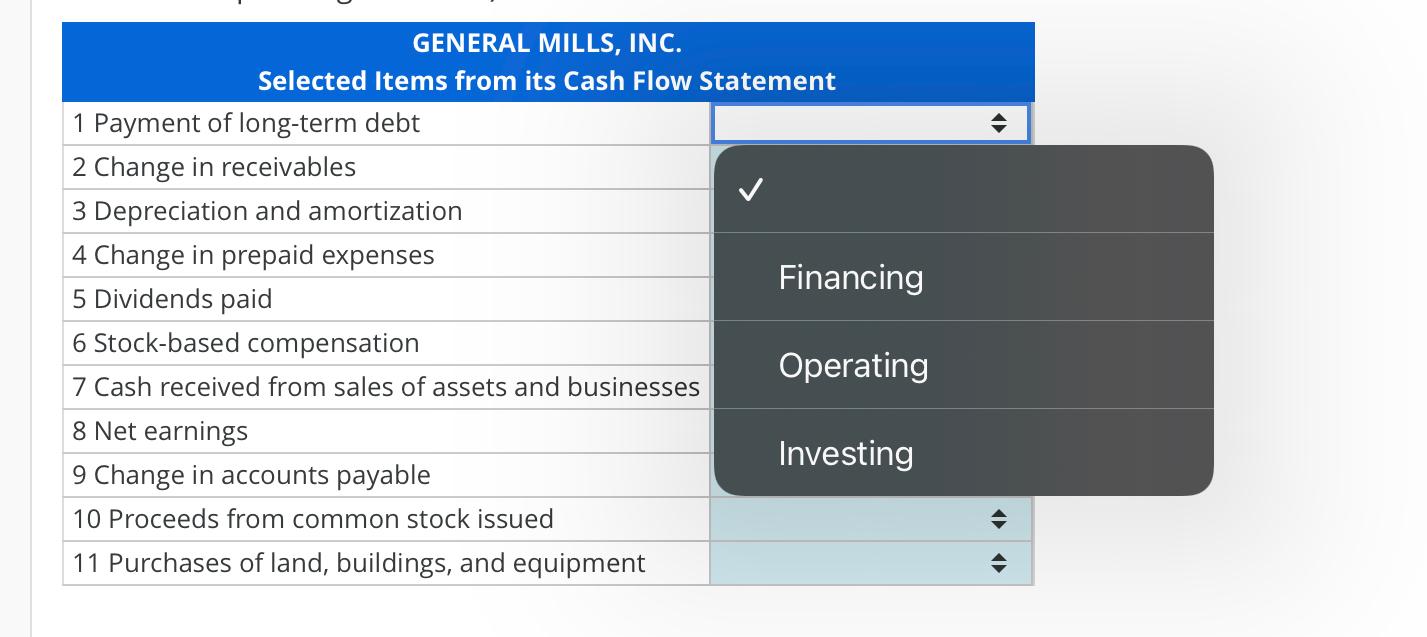 Solved Classifying Components of the Statement of Cash Flows | Chegg.com
