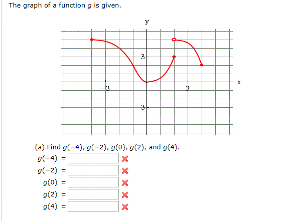Solved Also Find the values of x for which g(x) = 5. (Enter | Chegg.com Solved Also Find the values of x for which g(x) = 5. (Enter | Chegg.com