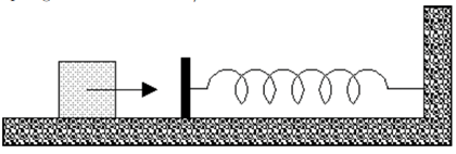 Solved Block hits a spring, with frictionA moving block of | Chegg.com