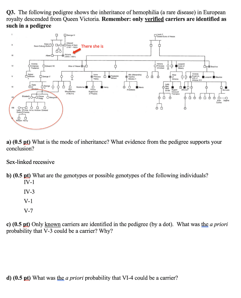 Solved Q3. The following pedigree shows the inheritance of | Chegg.com