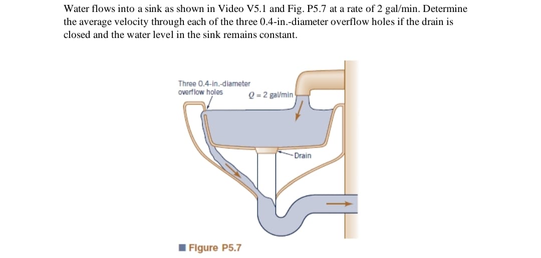 Solved Water flows into a sink as shown in Video V5.1 and | Chegg.com