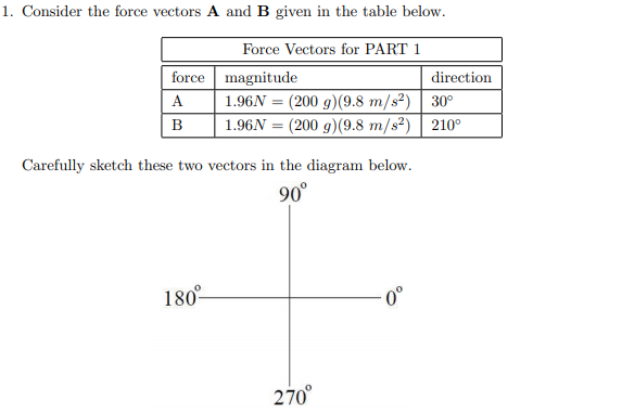Solved 1. Consider the force vectors A and B given in the | Chegg.com