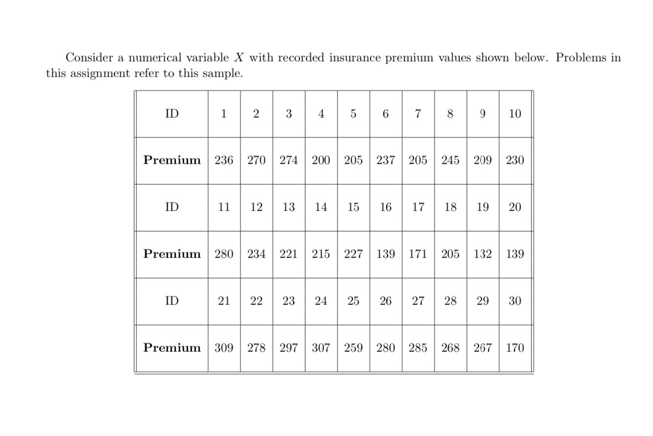Solved Consider a numerical variable X with recorded | Chegg.com