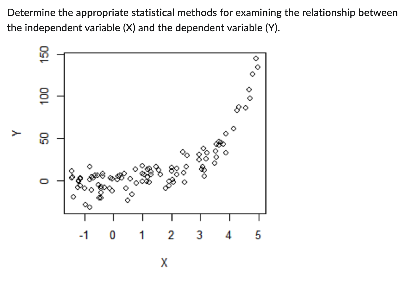 Solved Determine the appropriate statistical methods for | Chegg.com