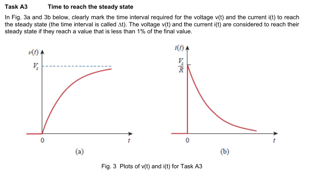 Solved Task A3 Time to reach the steady state In Fig. 3a and | Chegg.com