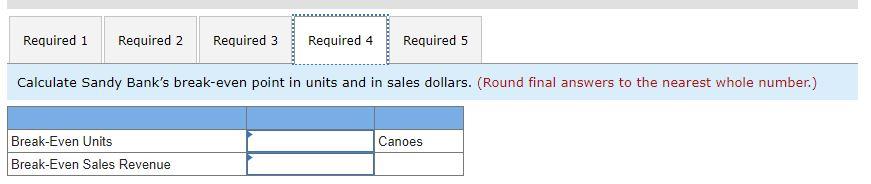 Solved Sandy Bank, Inc., makes one model of wooden canoe. | Chegg.com