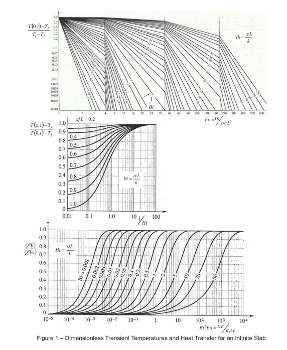 Solved This question requires the use of the conduction | Chegg.com