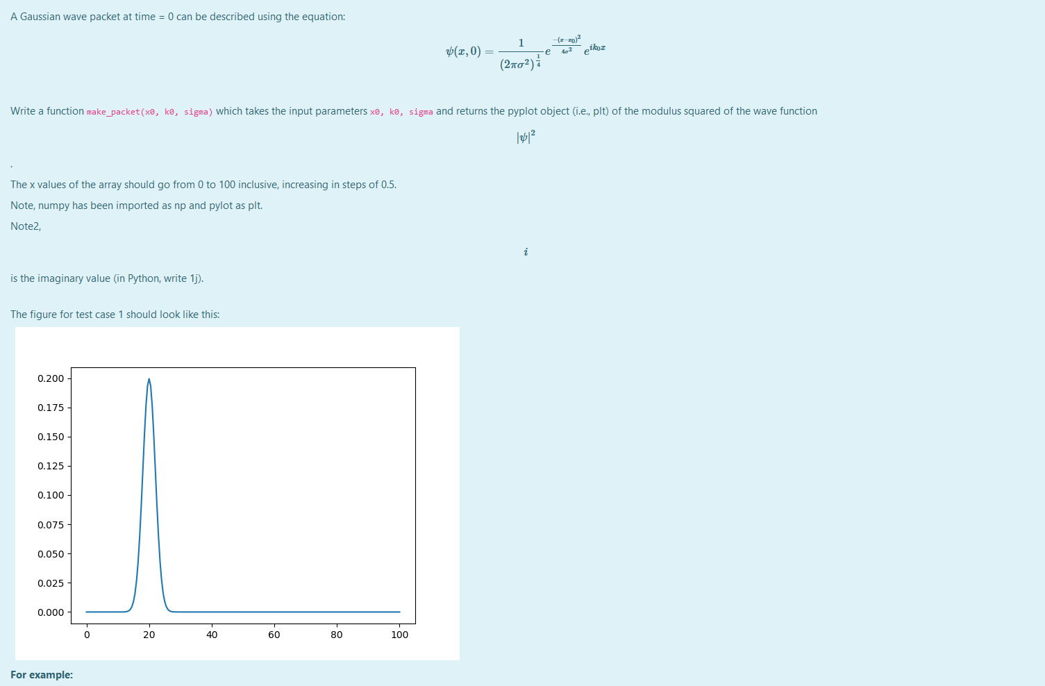 Solved A Gaussian wave packet at time = 0 can be described | Chegg.com