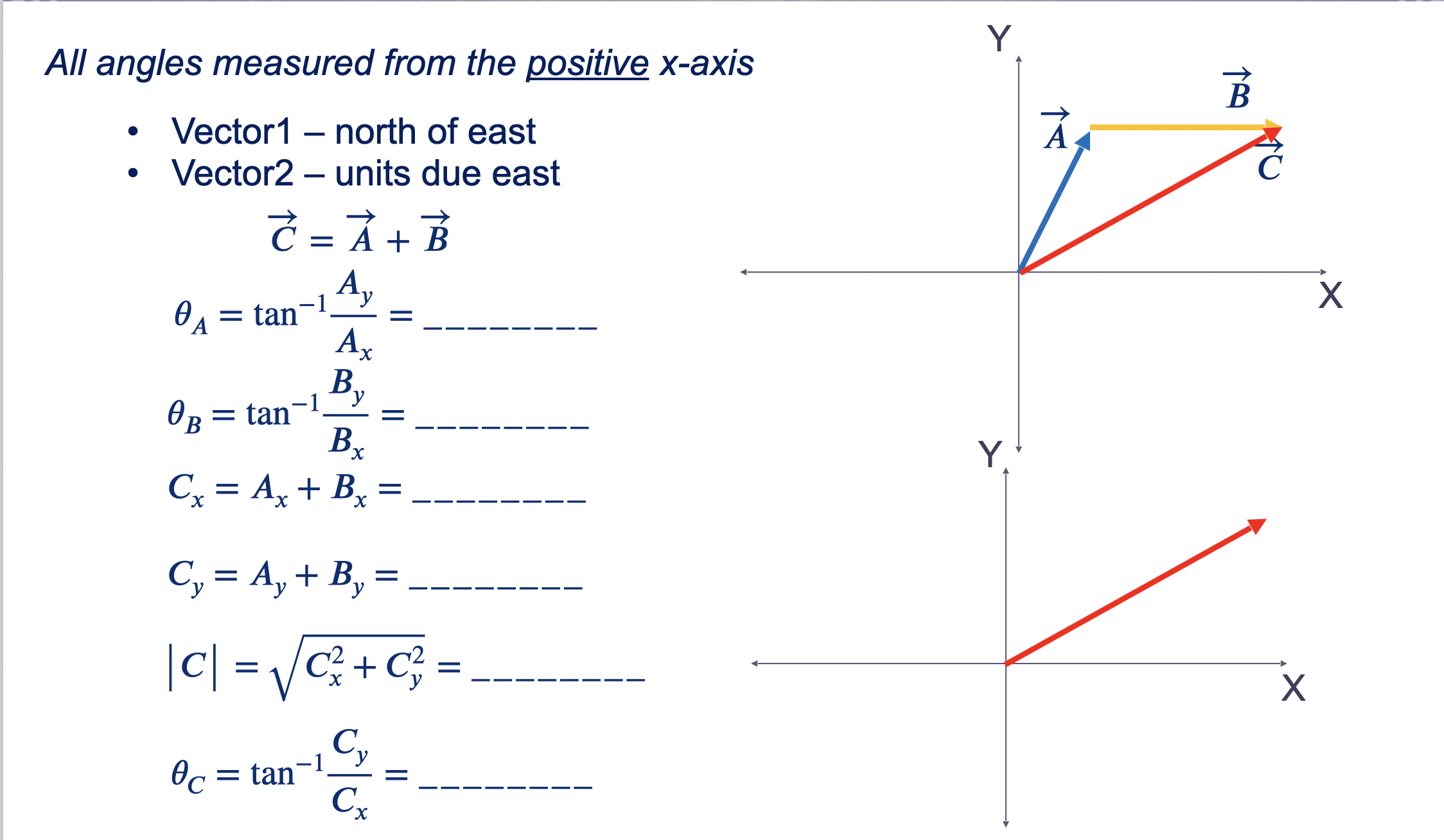 All angles measured from the positive x-axisVector1 - | Chegg.com