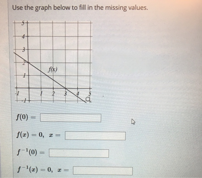 Solved Use the graph below to fill in the missing values. 5 | Chegg.com