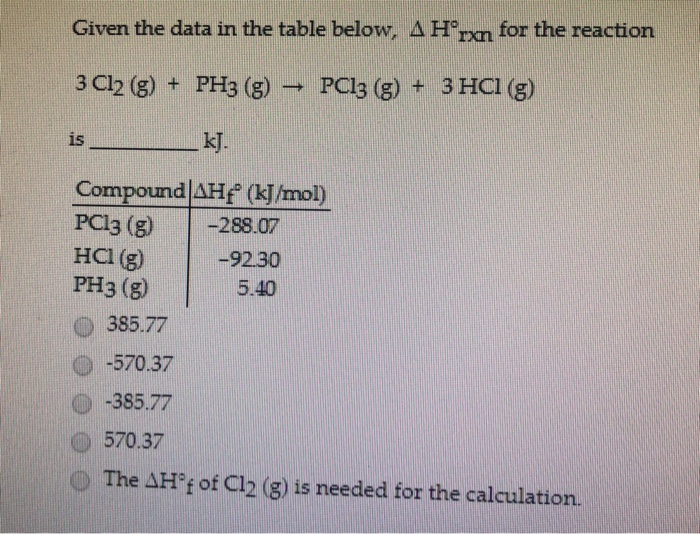 Solved Given the data in the table below, A Hrxn for the | Chegg.com