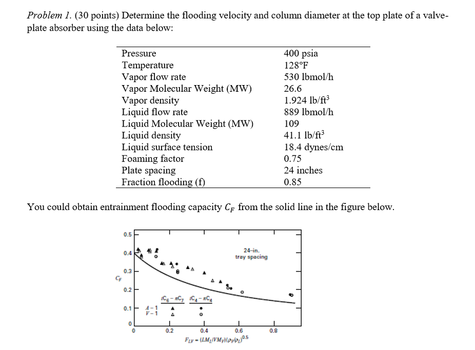 Problem 1. (30 points) Determine the flooding | Chegg.com