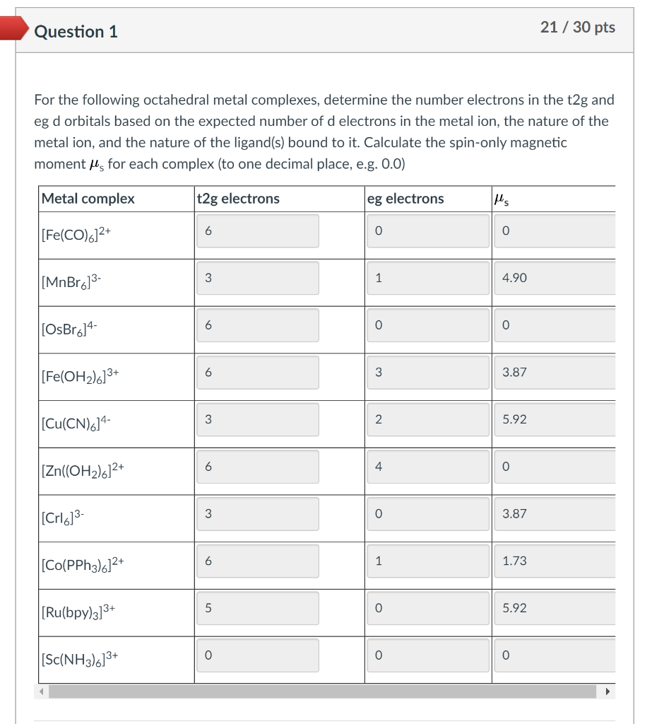 Solved Question 1 21 / 30 pts For the following octahedral | Chegg.com