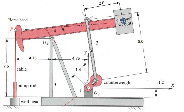 Solved I need to determine the mass of the counter weight? I | Chegg.com