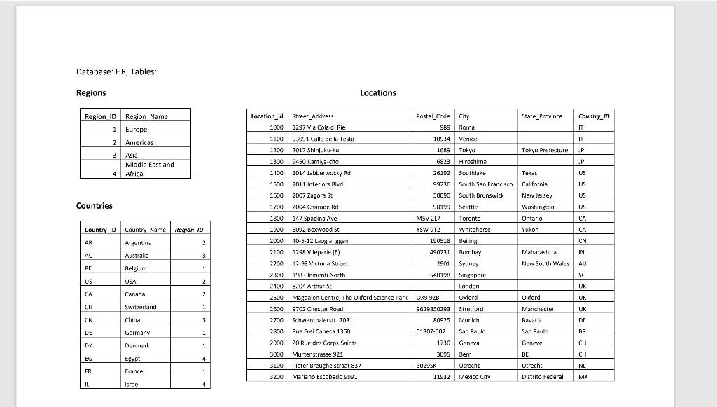 Solved Question 1 (1.25 points) Use HR database (Sample | Chegg.com | Chegg.com