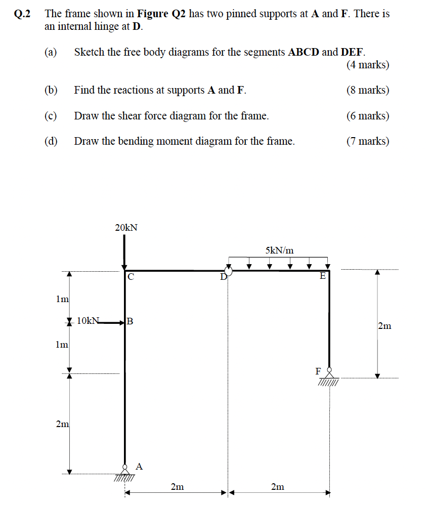 Solved Q.2 The frame shown in Figure Q2 has two pinned | Chegg.com