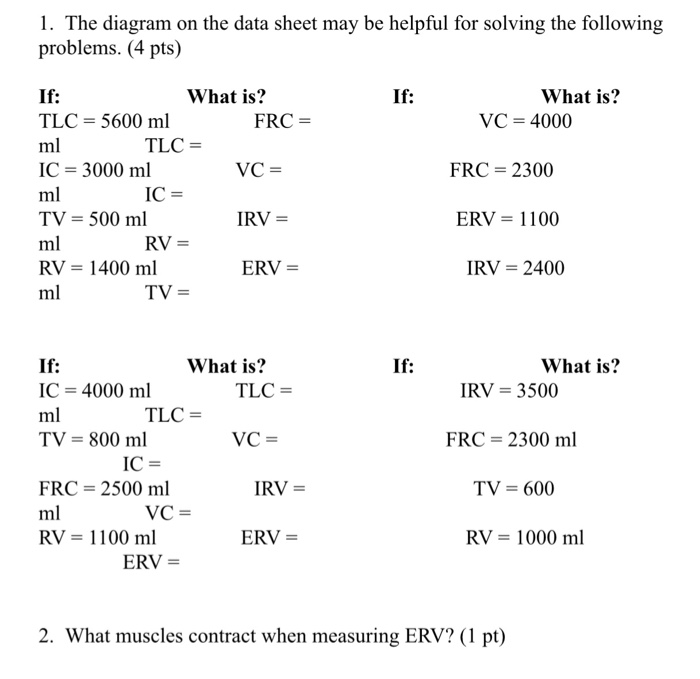 1. The diagram on the data sheet may be helpful for | Chegg.com