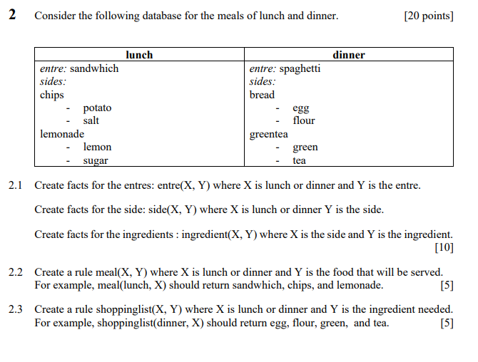 Solved 2 Consider the following database for the meals of | Chegg.com