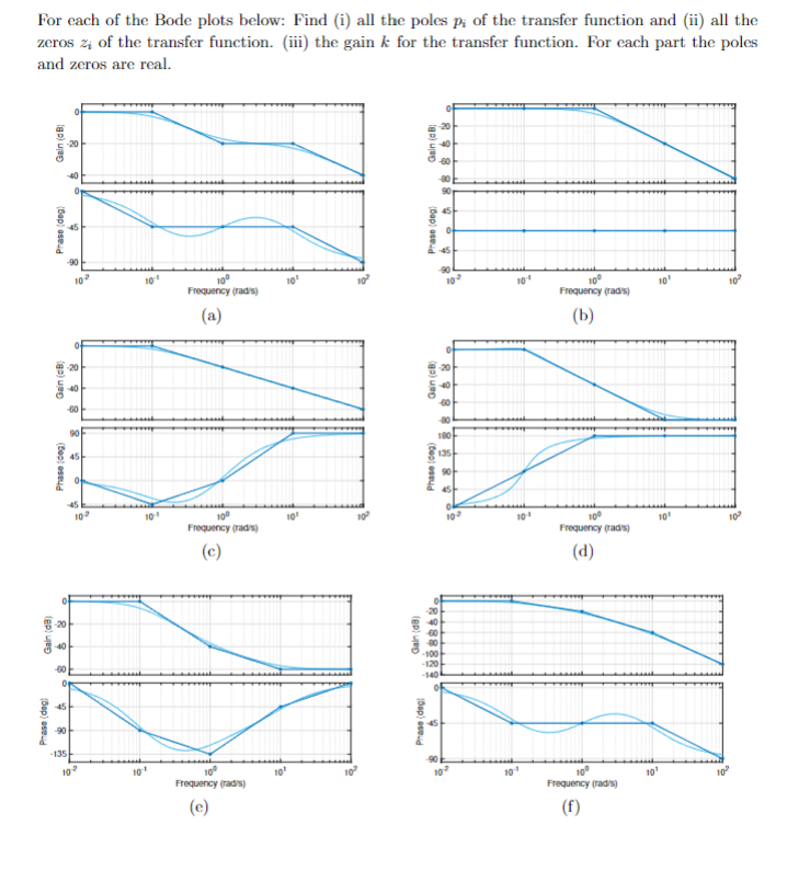 Solved For each of the Bode plots below: Find (i) ﻿all the | Chegg.com