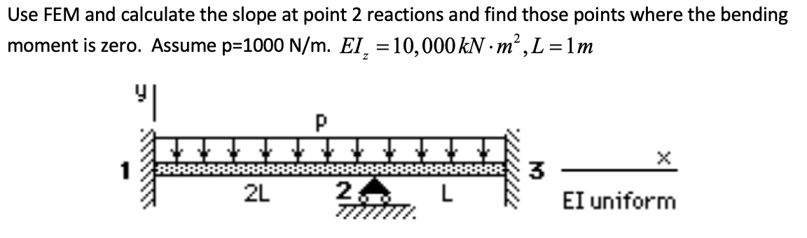 Solved Use FEM and calculate the slope at point 2 reactions | Chegg.com