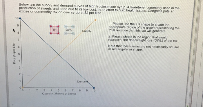 Solved Below are the supply and demand curves of high | Chegg.com