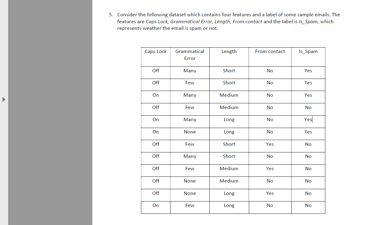 Solved Use Naive Bayes classifier with Laplacian smoothing | Chegg.com
