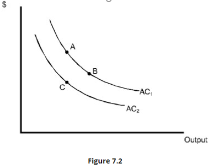 Solved 1. The marginal rate of technical substitution is | Chegg.com