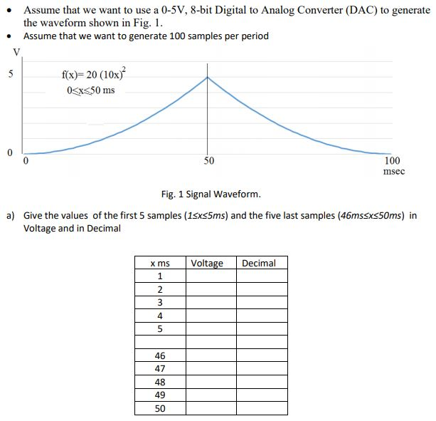 Solved Assume that we want to use a 0-5V, 8-bit Digital to | Chegg.com