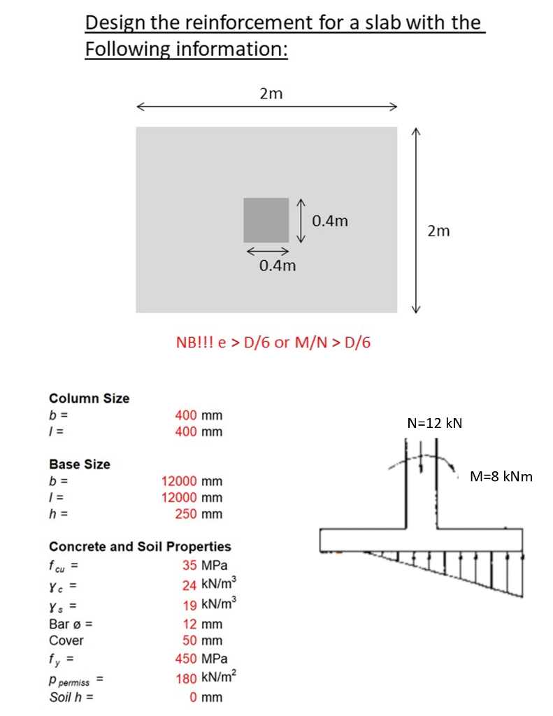 Solved Design the reinforcement for a slab with the | Chegg.com