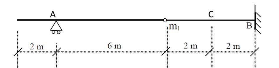 Solved Draw the moment and shear influence lines according | Chegg.com