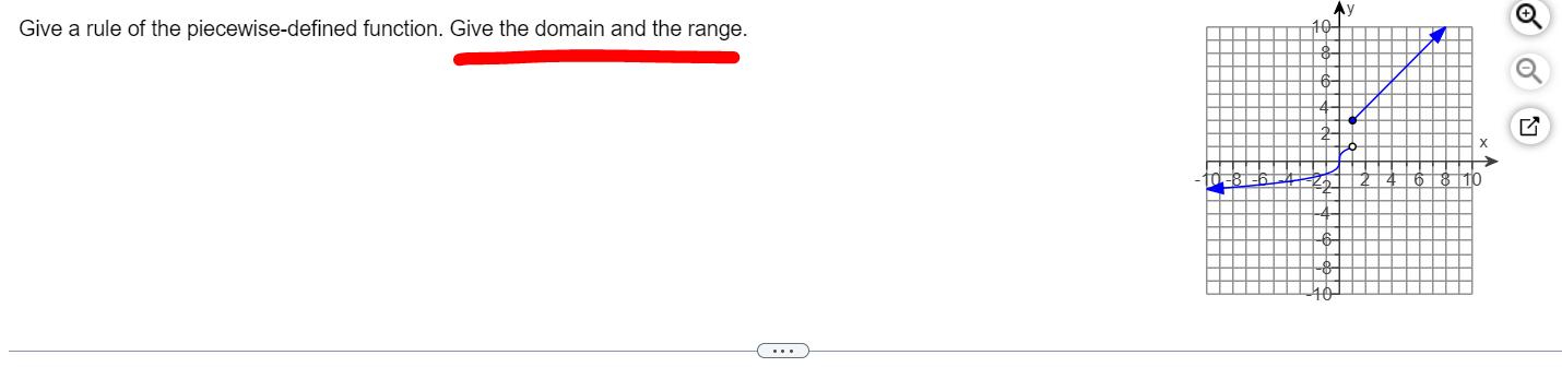 Solved Give a rule of the piecewise-defined function. Give | Chegg.com