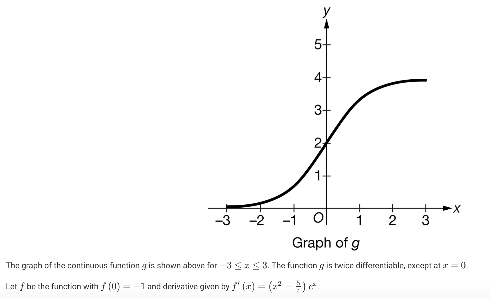 solved-5-4-3-3-2-1-x-3-1-2-1-o-o-2-3-graph-of-chegg