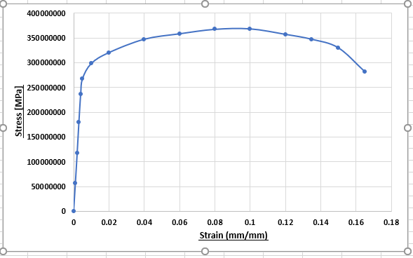 Solved From the graph above; 1. Find the modulus of | Chegg.com