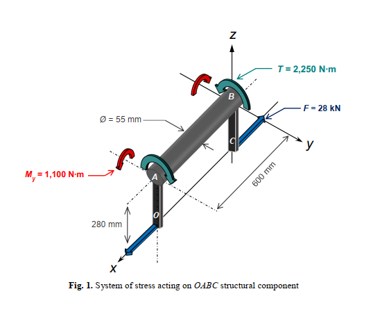 Solved Sketch a clear 2D free-body diagram (FBD) for the AB | Chegg.com