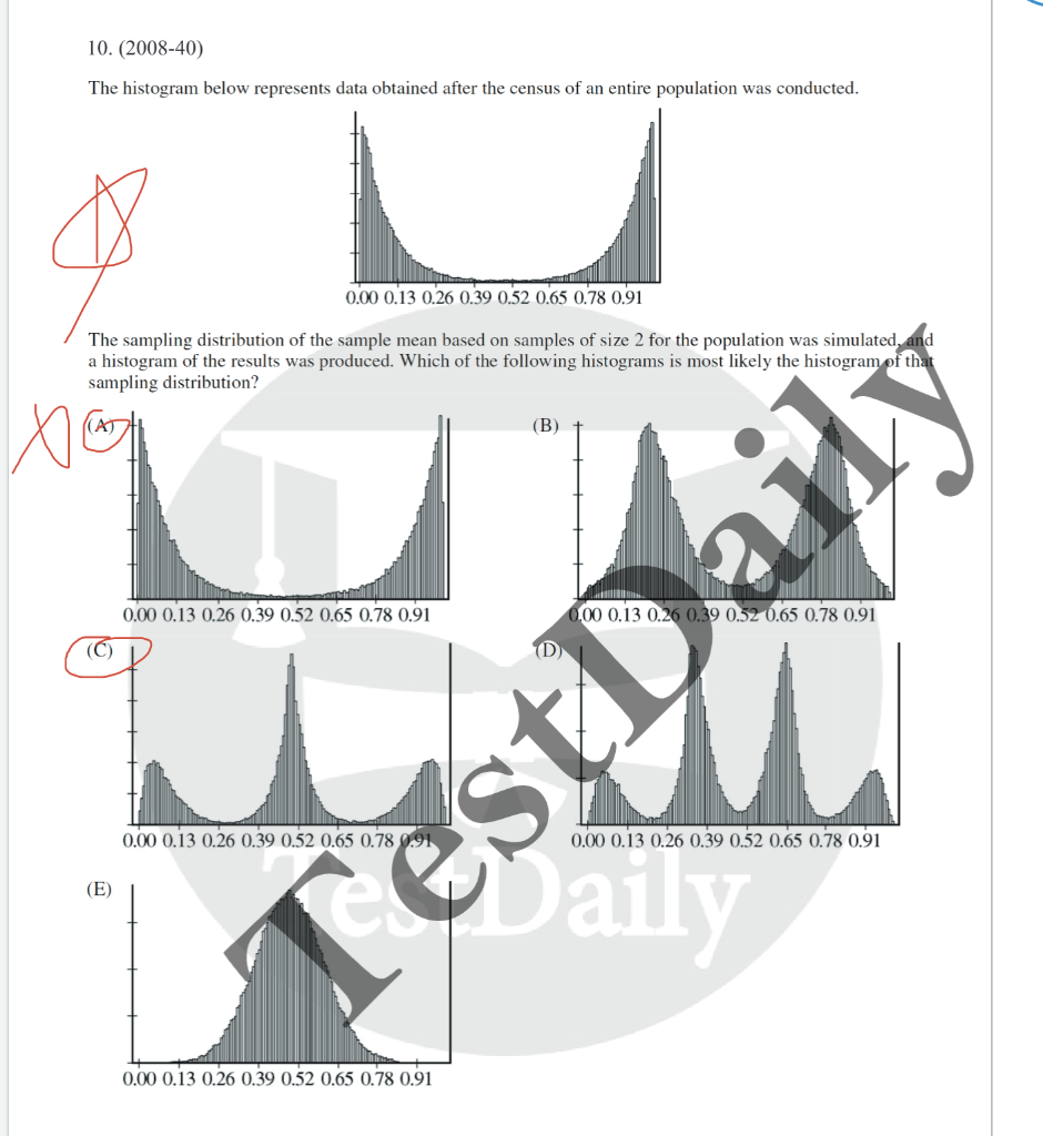 10. (2008-40) The histogram below represents data | Chegg.com