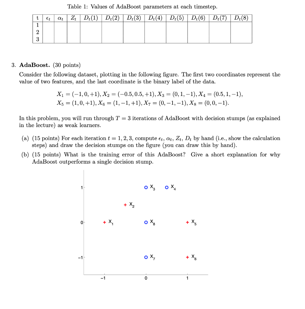 Table 1: Values of AdaBoost parameters at each | Chegg.com