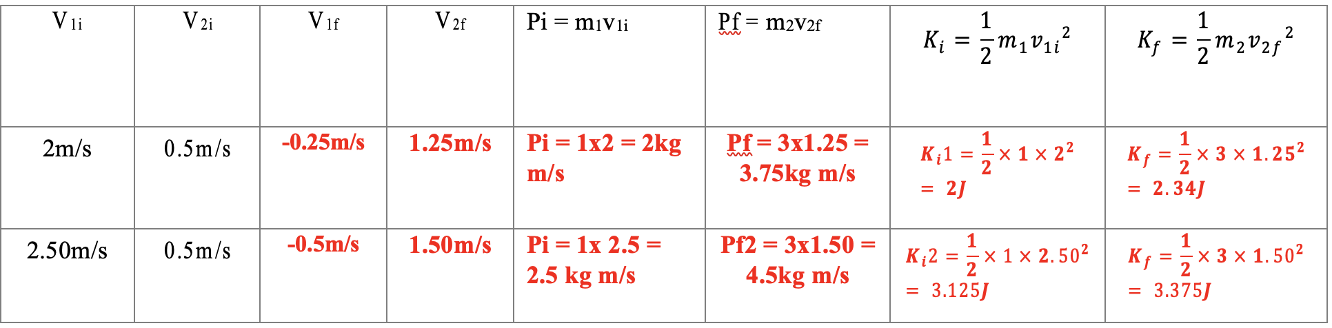 Solved Calculate the ratio of the kinetic energy at kf and | Chegg.com