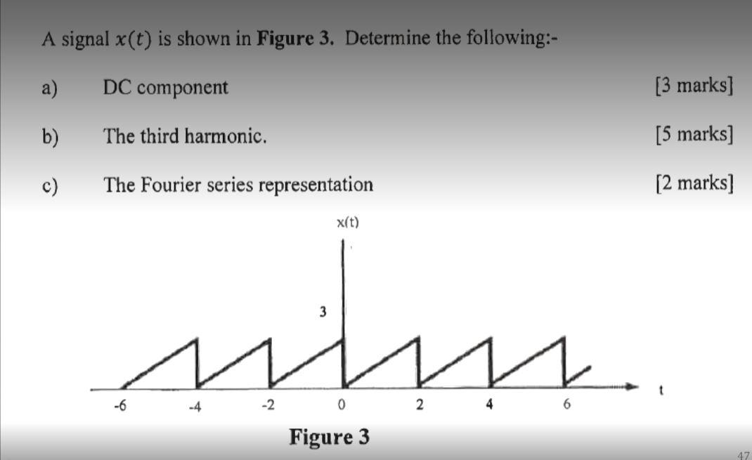 Solved A signal x(t) is shown in Figure 3. Determine the | Chegg.com