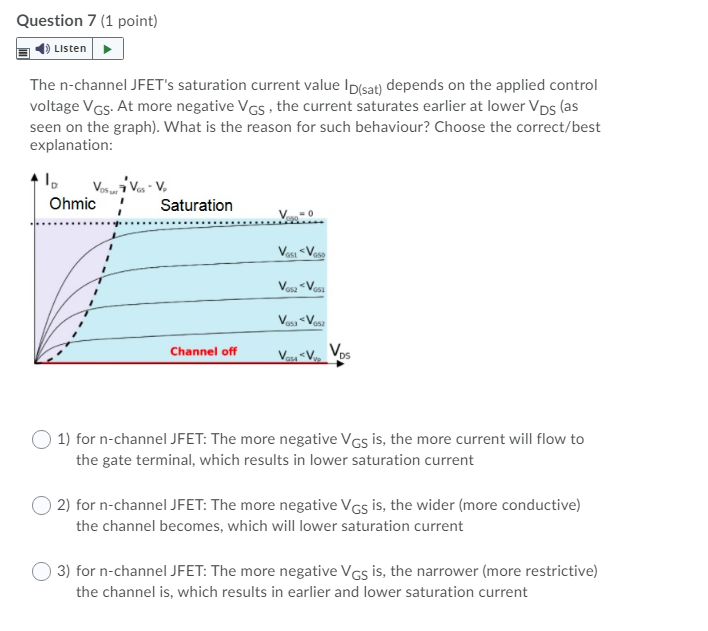 Solved Question 7 (1 point) Listen The n-channel JFET's | Chegg.com